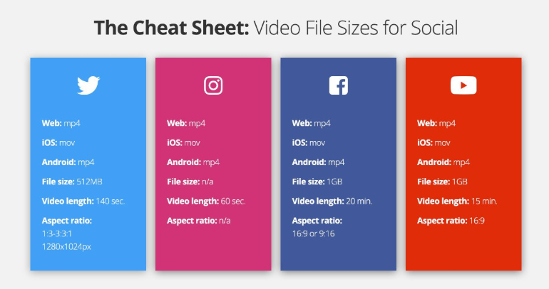 Always Up-to-Date Guide to Social Media Image Sizes - Youtube