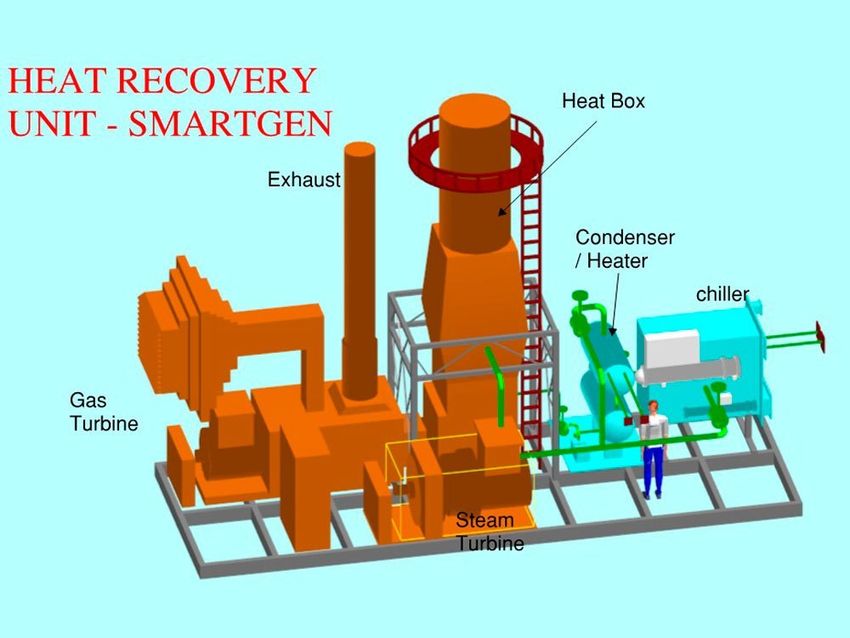 What Are Industrial Waste Heat Recovery Systems? - iCharts