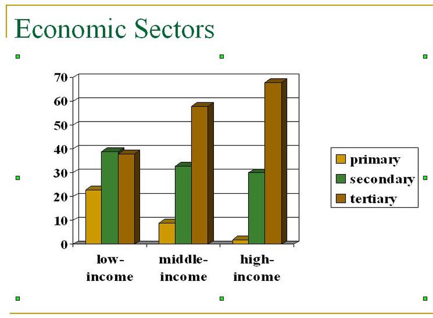 Chart Types in Economics: Pros & Cons - iCharts